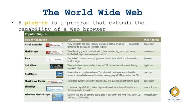 Chapter 4 Fundamentals of Internet and WWW.pptx | Computer Networking ...