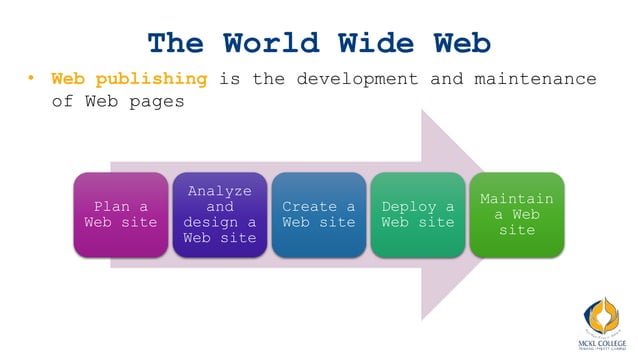 Chapter 4 Fundamentals of Internet and WWW.pptx | Computer Networking ...