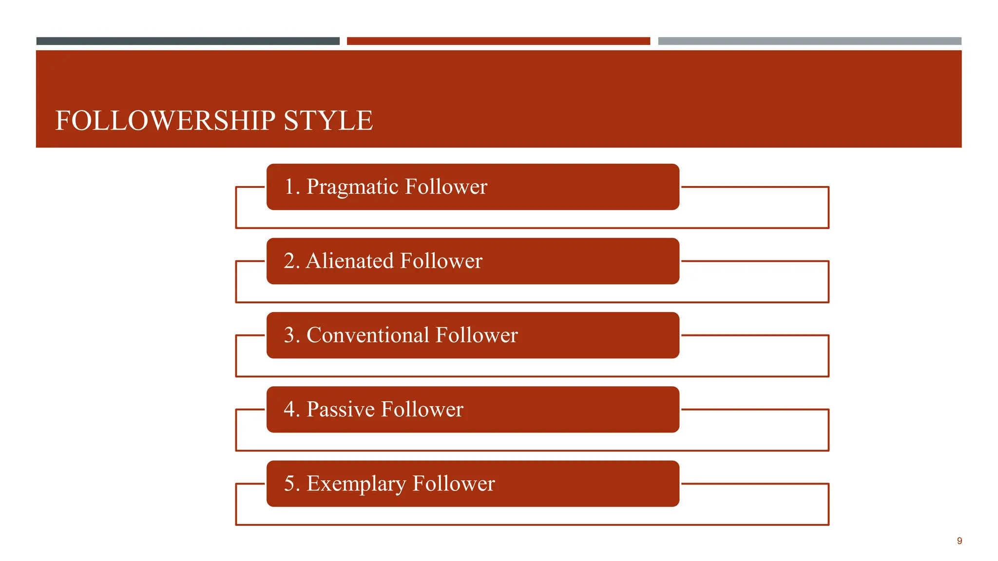 Detail Presentation on Effective leadership and Followership | PPTX