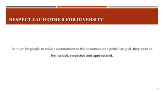 Detail Presentation on Effective leadership and Followership | PPTX