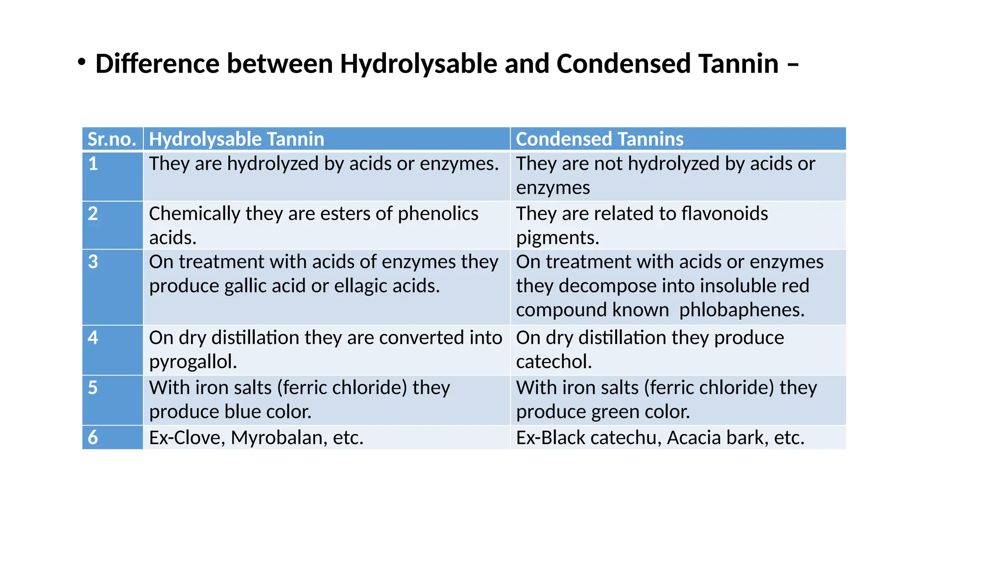 Chemical Nature of crude drugs ( secondary metabolites) | PPTX