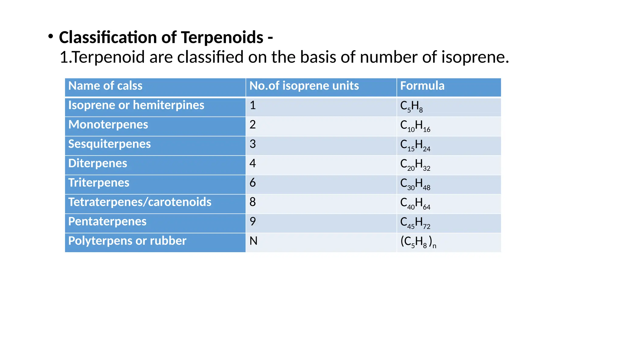 Chemical Nature of crude drugs ( secondary metabolites) | PPTX