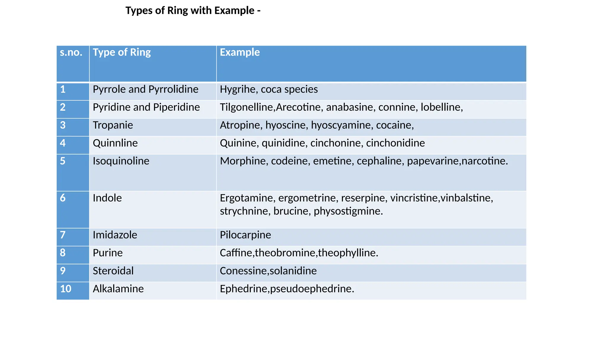 Chemical Nature of crude drugs ( secondary metabolites) | PPTX