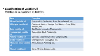 Chemical Nature of crude drugs ( secondary metabolites) | PPTX