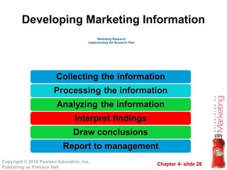 Chapter #4 principles of marketing 1.ppt