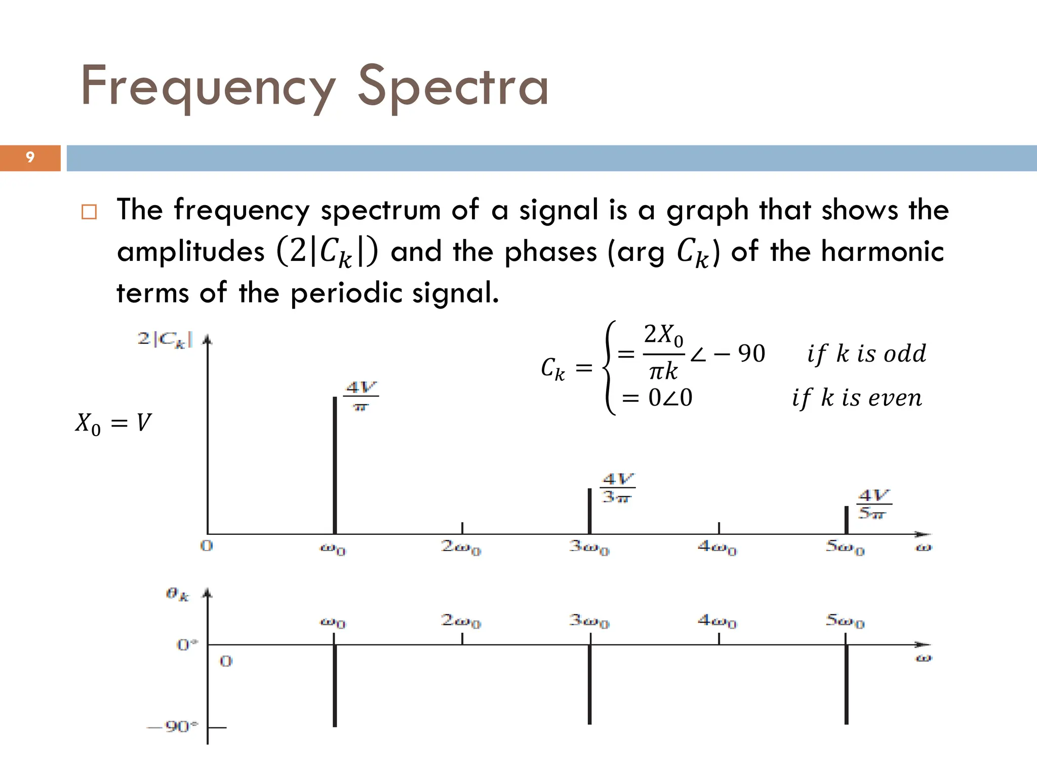 Signals and Systems - Fourier Transform - Problems,examples and more ...