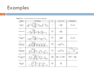 Signals and Systems - Fourier Transform - Problems,examples and more ...