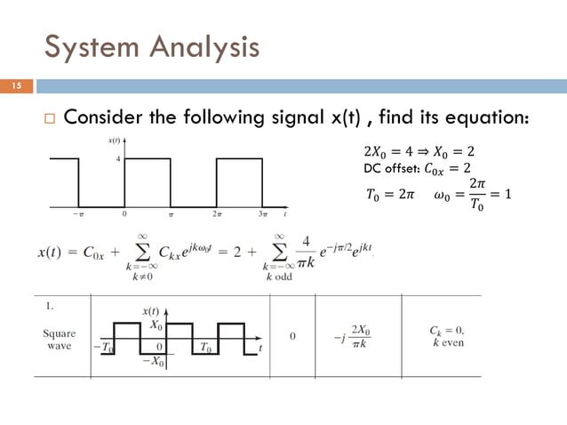 Signals and Systems - Fourier Transform - Problems,examples and more about the lesson | PPT