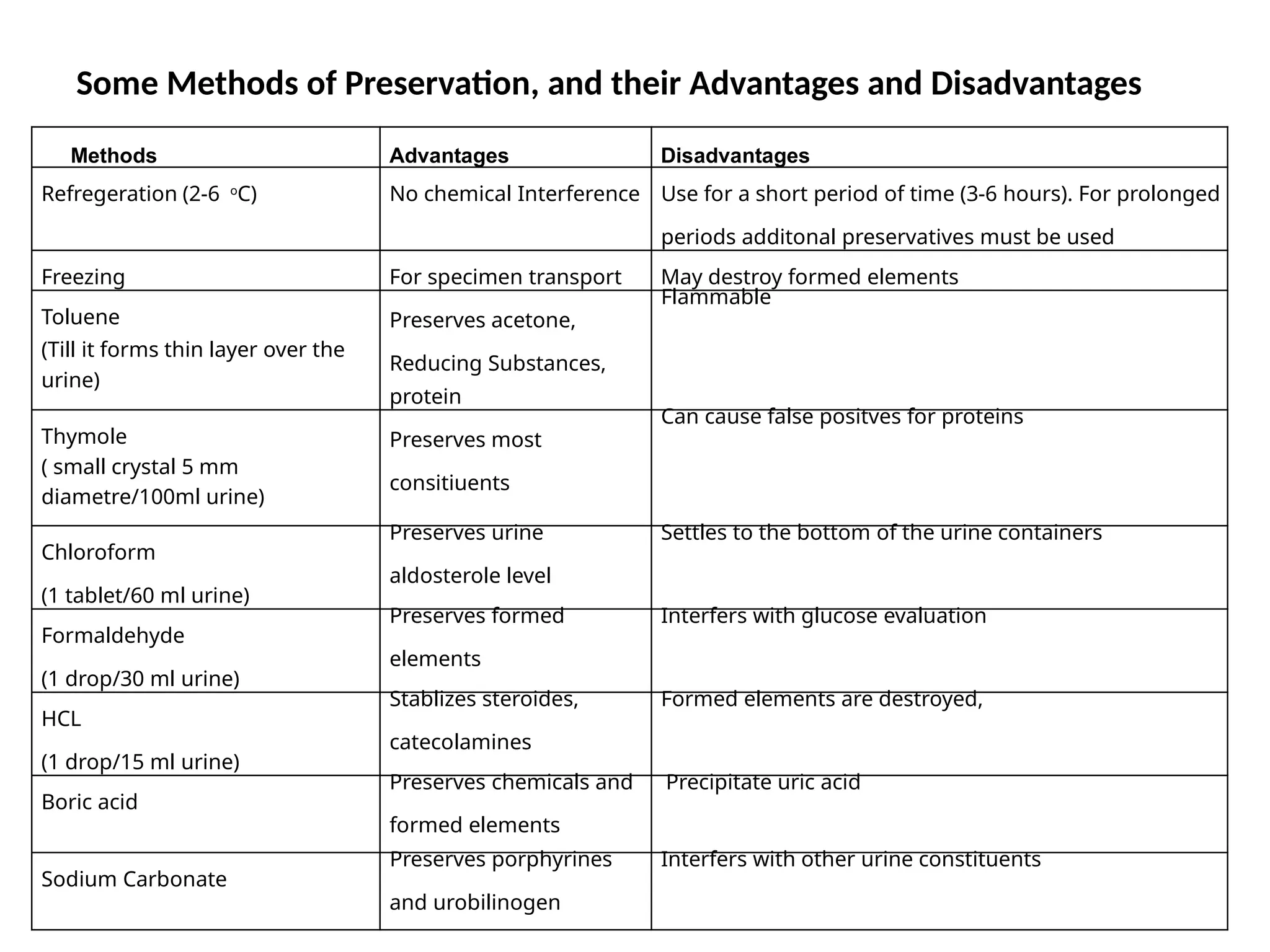 Chapter stool analysis and using microscpic | PPT