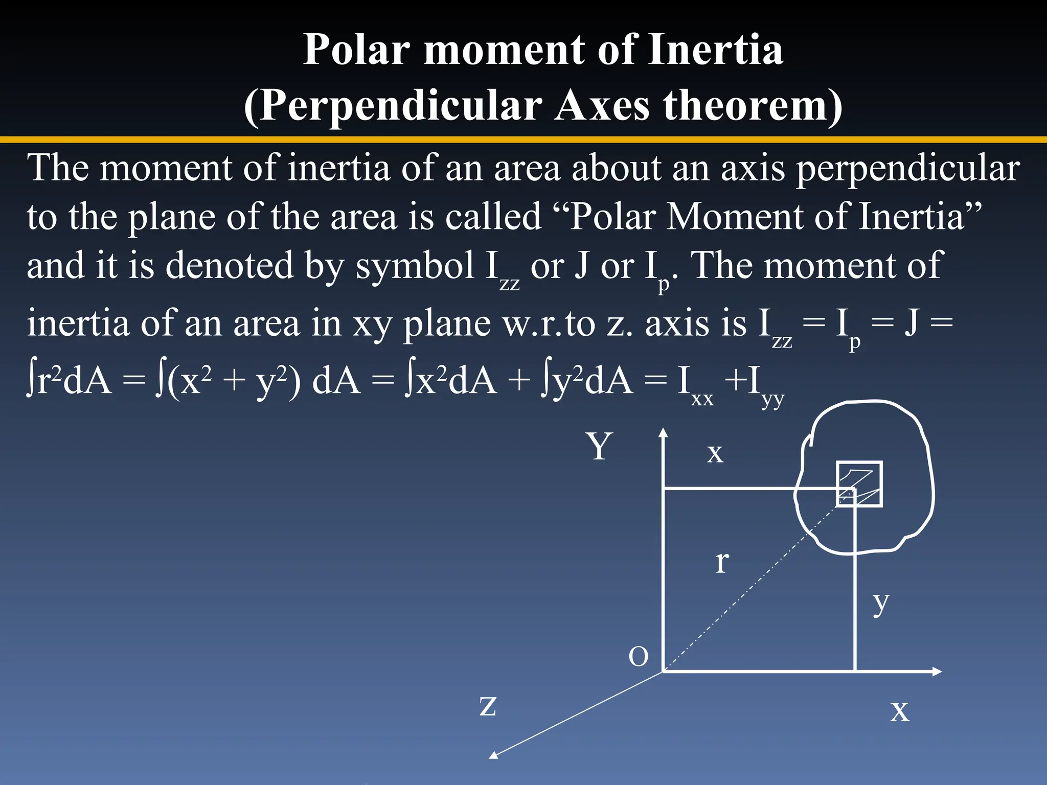 chapter 4. ppt moment of inertia strength of material | PPT