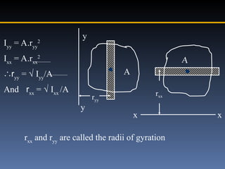 chapter 4. ppt moment of inertia strength of material | PPT | Physics ...