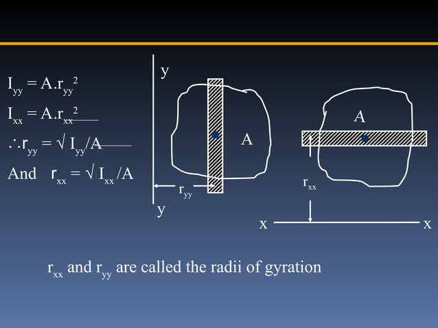 chapter 4. ppt moment of inertia strength of material | PPT | Physics | Science