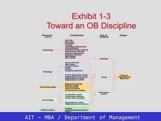 OB; Organizational Behavior and Management | PDF | Business ...