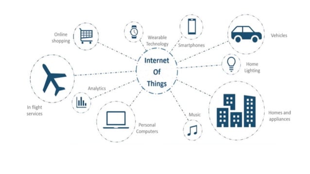 CHAPTER four basic Internet of things.pptx