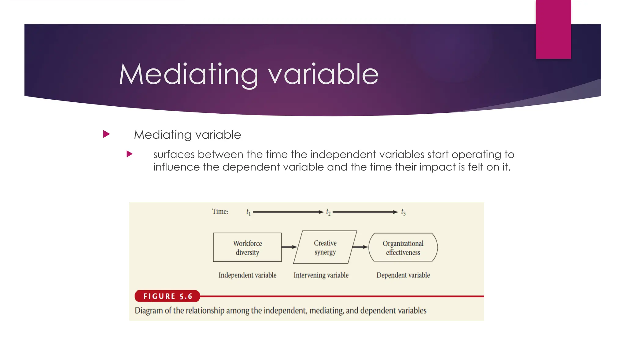 Chapter 4.pptx theoretical framework and hypothesis development | PPT
