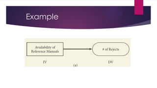 Chapter 4.pptx theoretical framework and hypothesis development | PPT