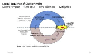 chapter4(four ).disaster .power point .. | PPT