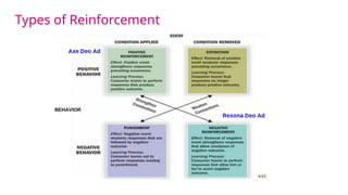 Chapter 4 Learning and Memory CB Michael Solomon | PPTX