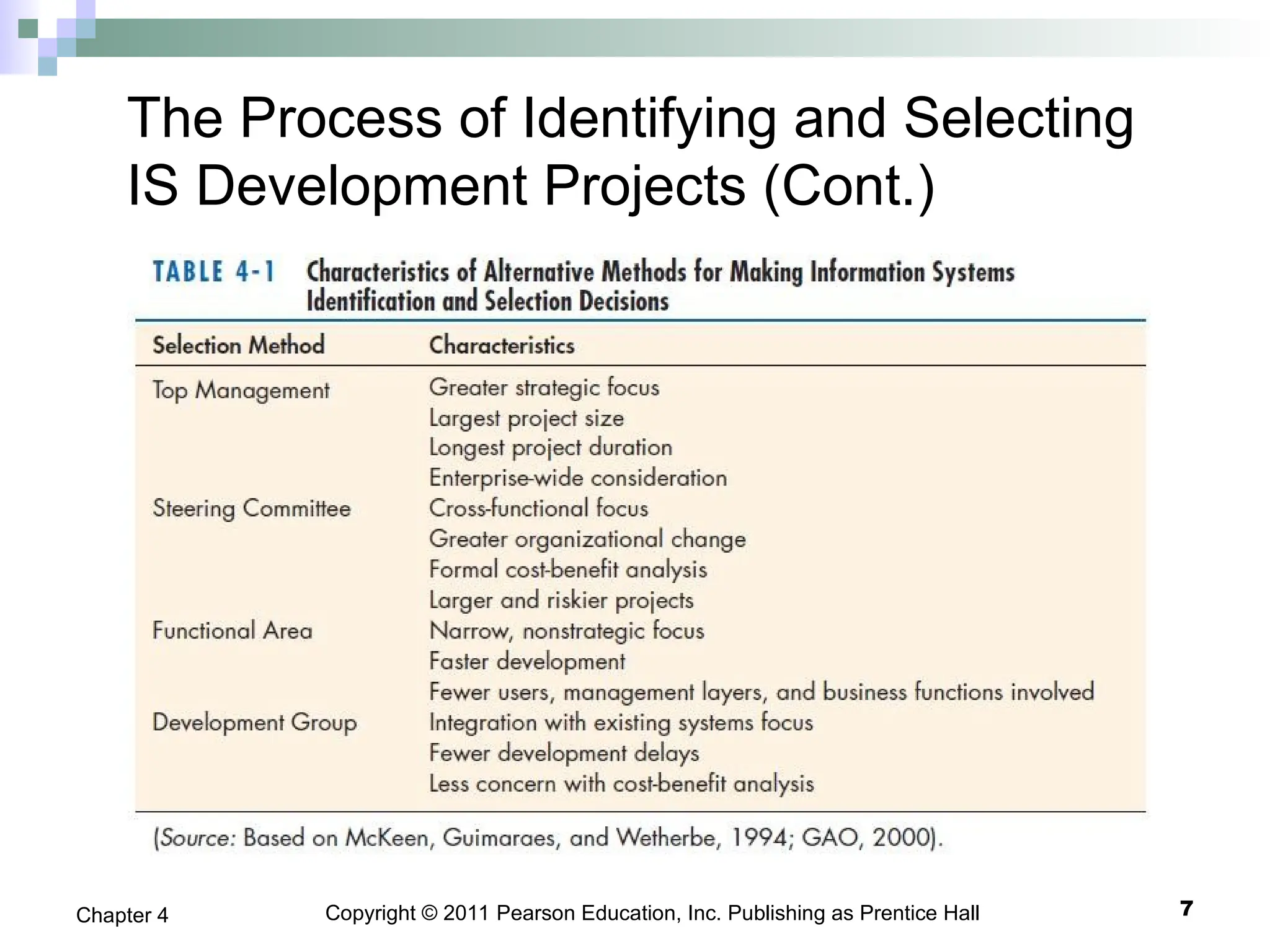 identifying and selecting software development proejcts | PPT