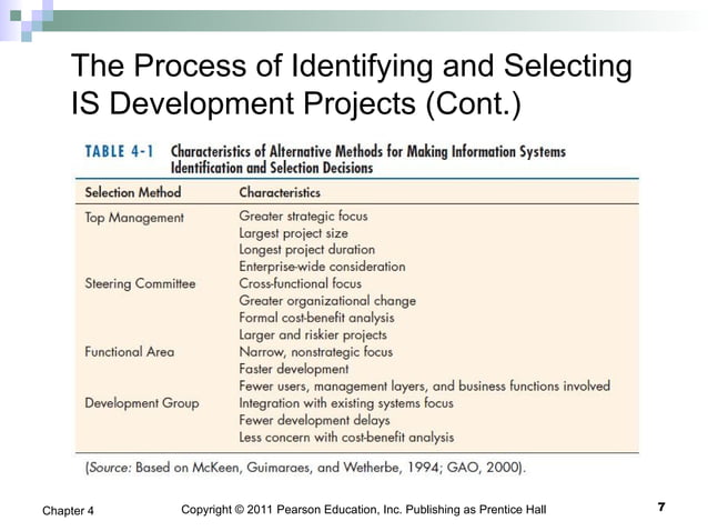 identifying and selecting software development proejcts | PPT