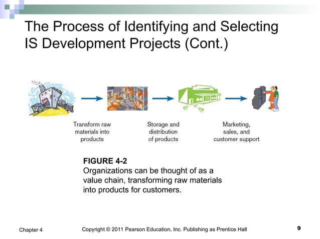 identifying and selecting software development proejcts | PPT