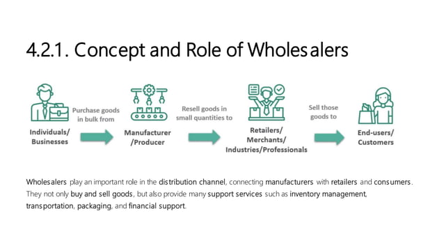 Chapter 4. Distribution Channels in Logistics and SCM.pdf