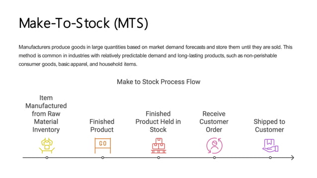 Chapter 4. Distribution Channels in Logistics and SCM.pdf