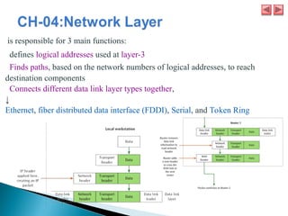 network layer and networking Chapter 4.ppt