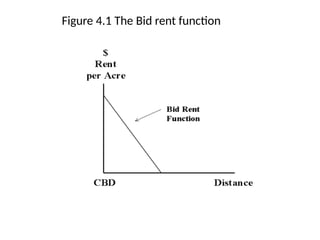 Chapter 4.pptx: Urban Land use patterns and land values | PPTX