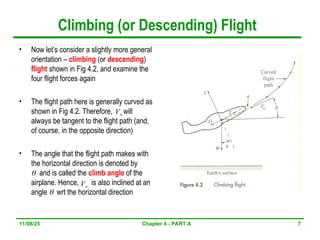 AVP Chapter 4 complete detail and equation.ppt