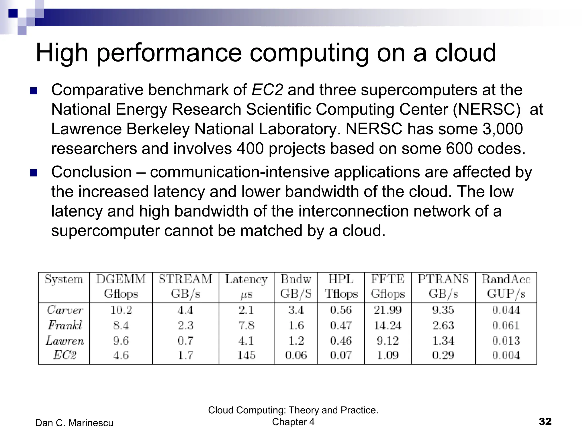 Cloud Computing Applications and Paradigms | PDF