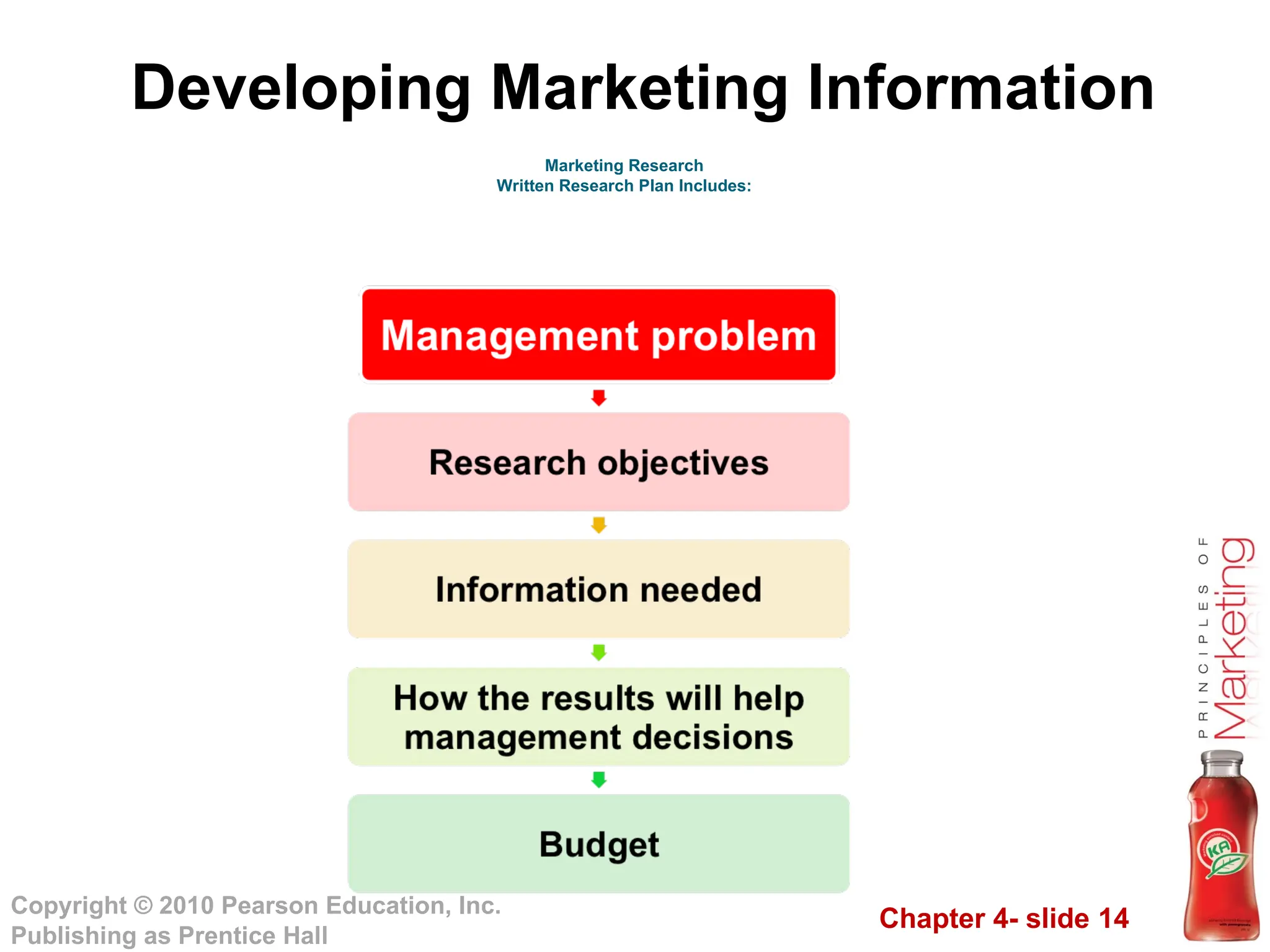 Chapter #4Chapter #4Chapter #4Chapter #4Chapter #4.ppt