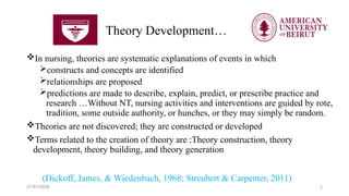 Chapter 4 ...theory development.pptx in nursing | PPTX