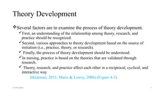 Chapter 4 ...theory development.pptx in nursing | PPTX