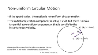 Understanding Uniform and Non-Uniform Circular Motion: Concepts and ...