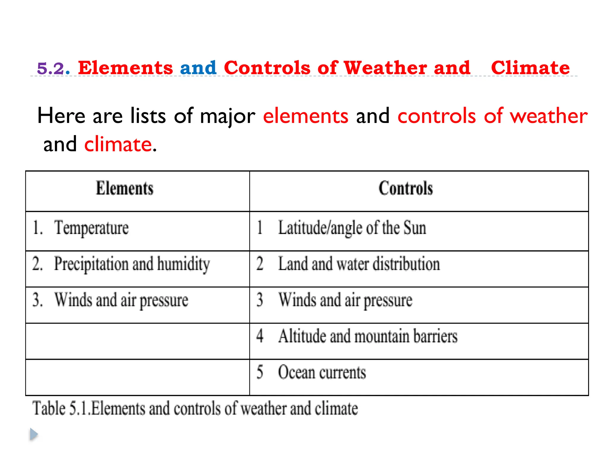 chapter 4-5 FRESHMAN Geography ppt..pptx