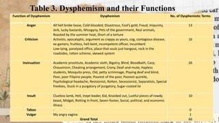 Chapter 4-5 on the study of dysphemism.pptx