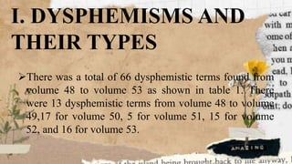 Chapter 4-5 on the study of dysphemism.pptx