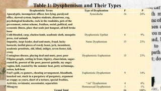 Chapter 4-5 on the study of dysphemism.pptx
