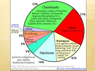 Chapter 4 5 world religions, germanic tribes | PPTX