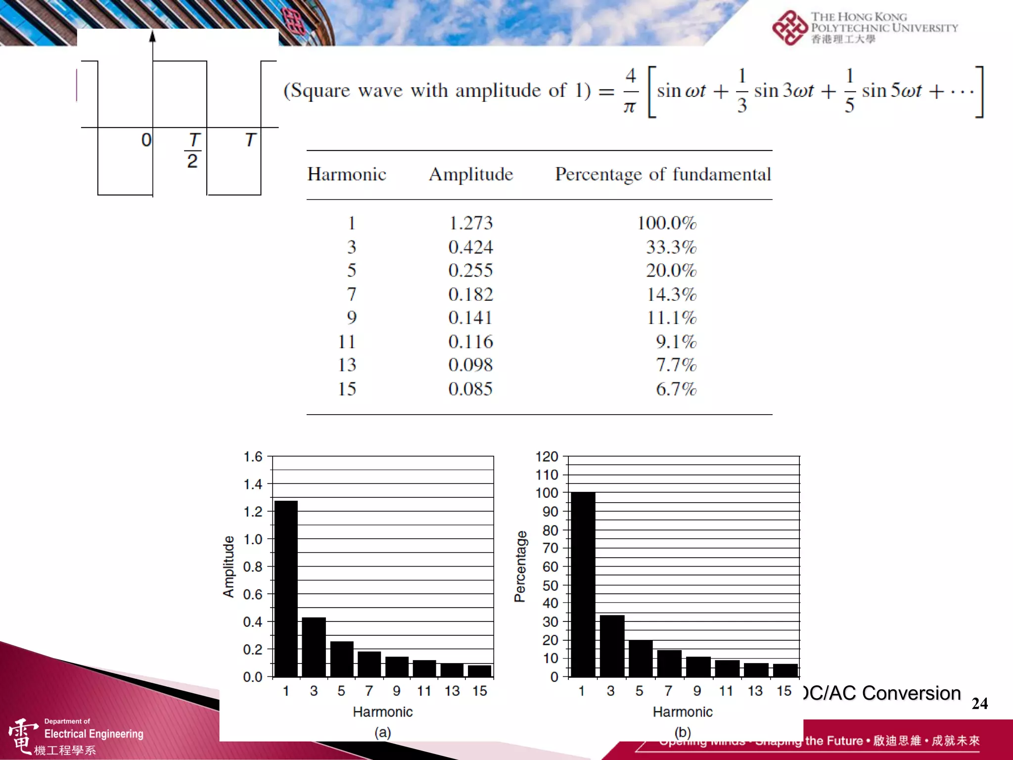 Chapter 4 - AC-DC Conversion.pdf