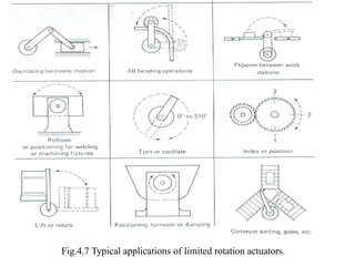 Chapter 4 -Actuators(Cylinder and Motors).pptx