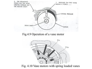 Chapter 4 -Actuators(Cylinder and Motors).pptx