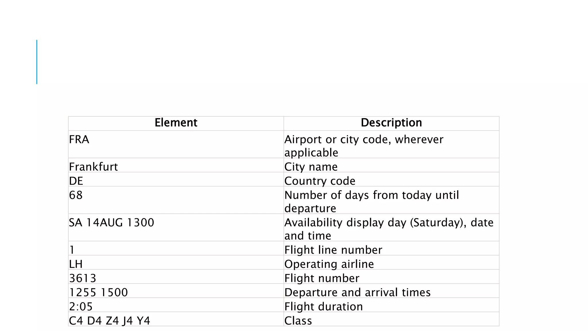 Chapter 4 - Air Amadeus - Availability.pptx