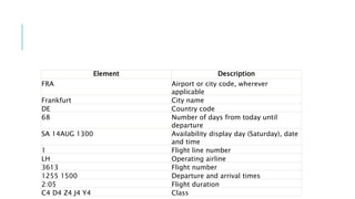 Chapter 4 - Air Amadeus - Availability.pptx