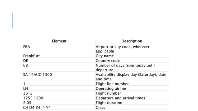 Chapter 4 - Air Amadeus - Availability.pptx
