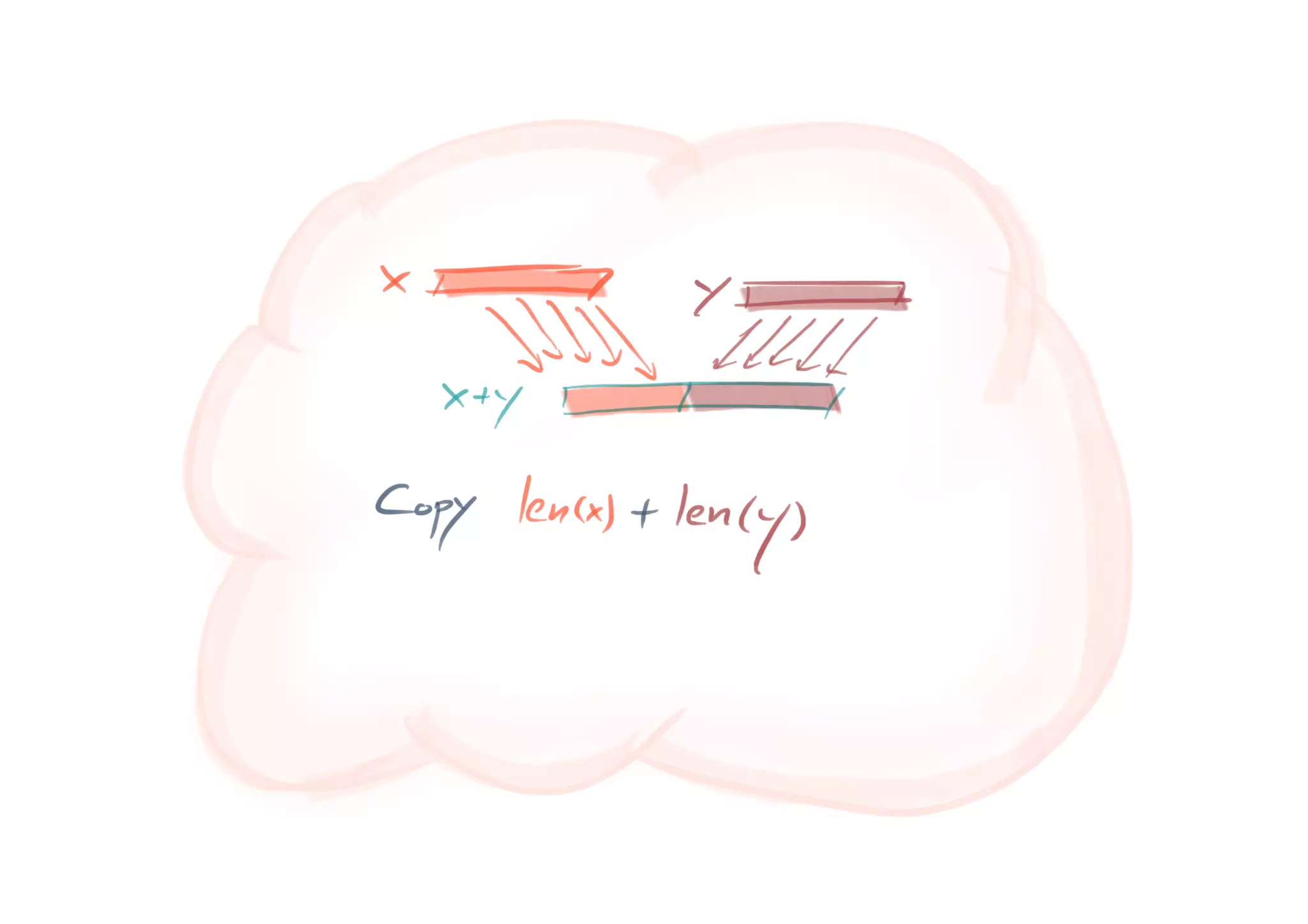 Chapter 4 algorithmic efficiency | PDF