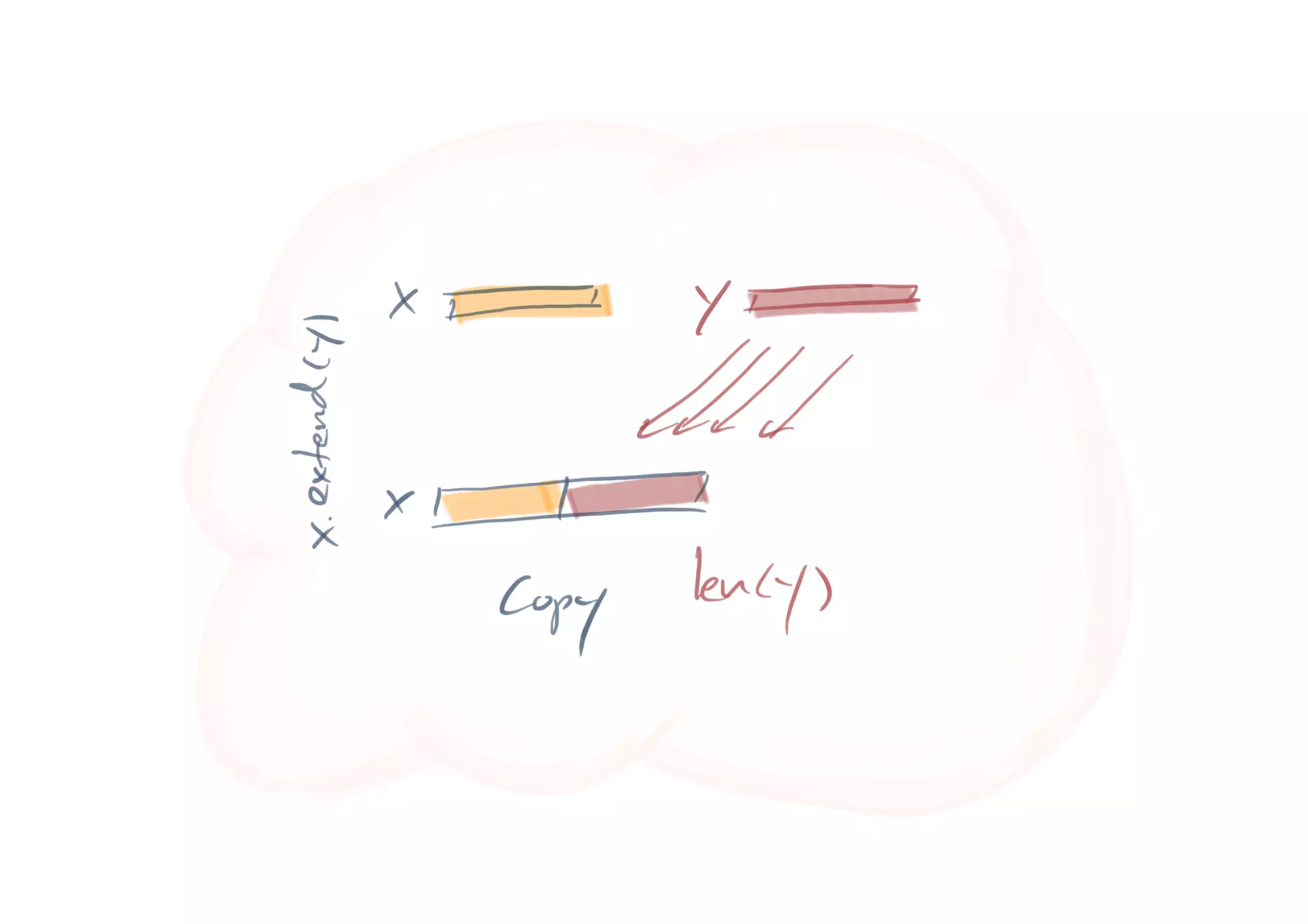 Chapter 4 algorithmic efficiency | PDF