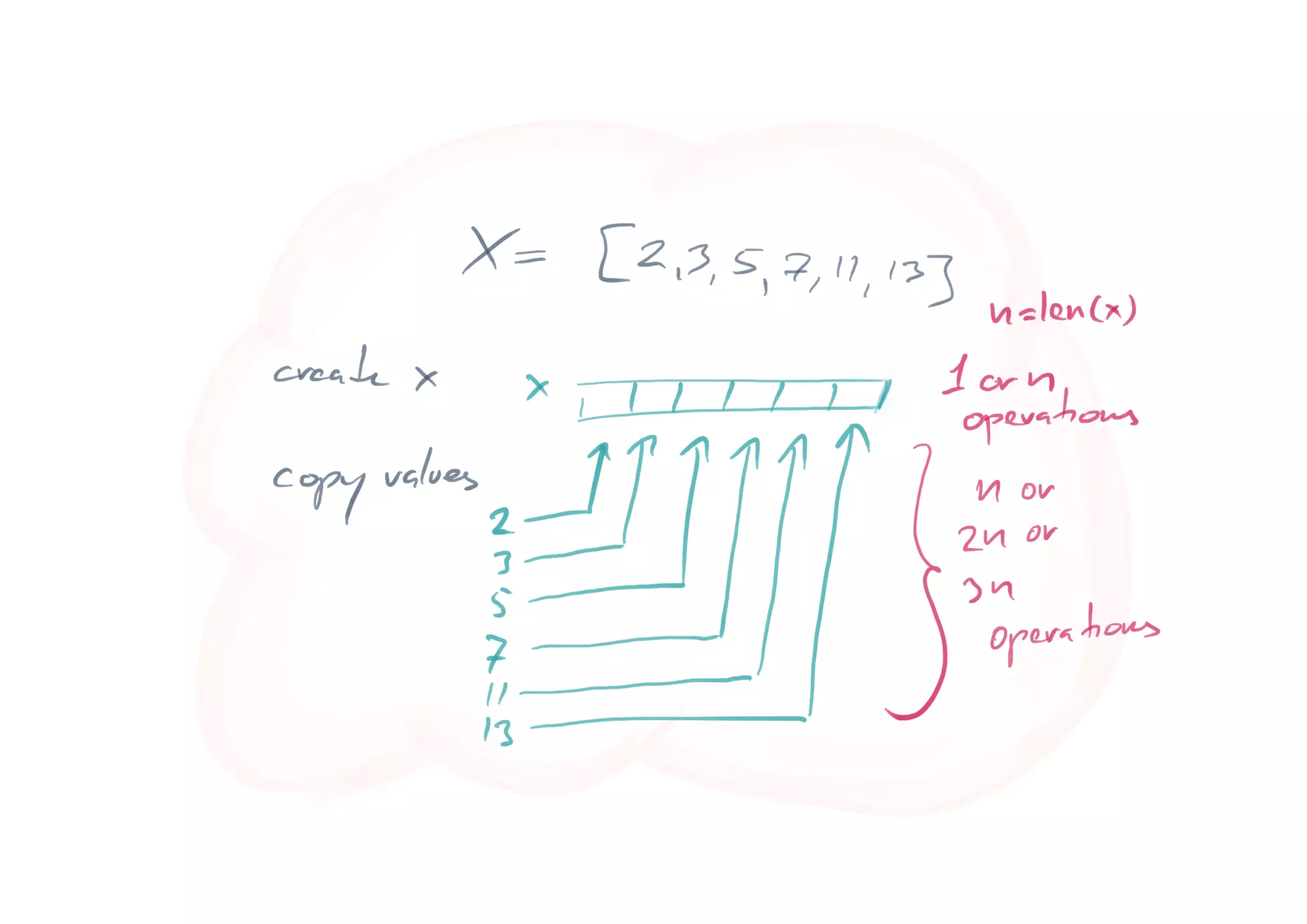 Chapter 4 algorithmic efficiency | PDF