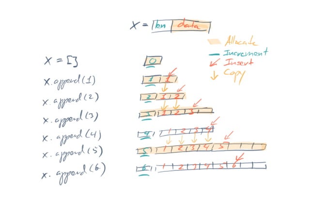 Chapter 4 algorithmic efficiency | PDF